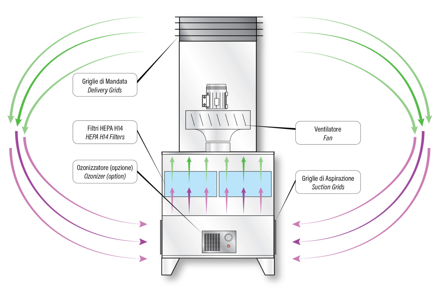 Purificazione Aria - GGA srl