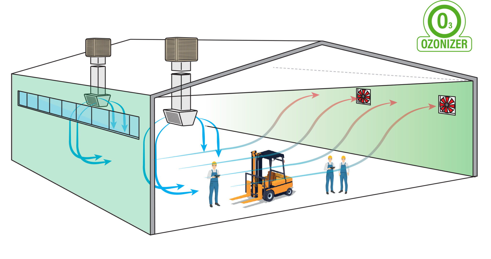 Raffrescamento Aria - GGA srl